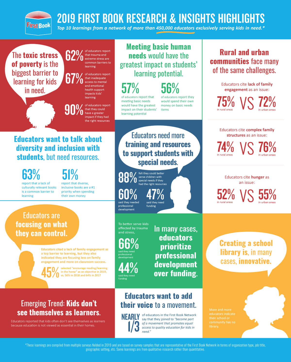We Asked, You Answered: First Book Research & Insights in 2019